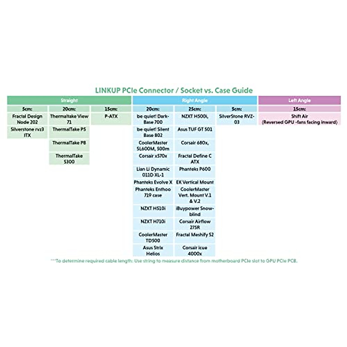 LINKUP - Ultra PCIe 4.0 X16 Riser Cable [RTX4090 RX6950XT x570 B550 Z690 Tested] Shielded High-Speed Vertical Mount Gaming PCI Express Gen4┃Straight Socket (25cm / 9.8") Gen 3.0 TT Compatible┃White