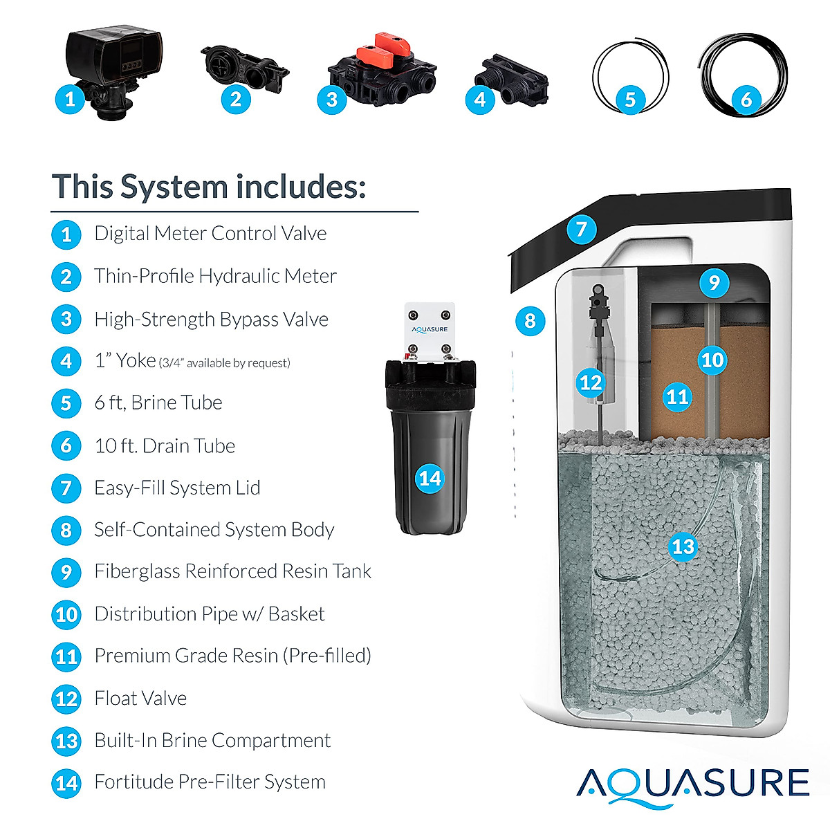 Aquasure Harmony Lite All-in-One Water Softener w/Triple Purpose Pre-Filter, 34,000 Grain, Low Maintenance, Water Saving Technology, 5-Year Warranty, US-Based Tech Support