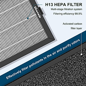 Slirceods PM1240B&AP2 Air Filter Replacement For Air Purifier Compatible with Priestley pm1240b For Airversa AP2 Air Purifier, 3-stage Filtration System, Pre-Filter, H13 Filter（4-Pack)