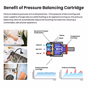 KIBI 2-Function Wall Mounted Circular Bathroom Shower System | Solid Brass Pressure Balanced Shower Faucet Set with High Flow Showerhead and Handheld Spray for Bathroom (Chrome, KSF403)