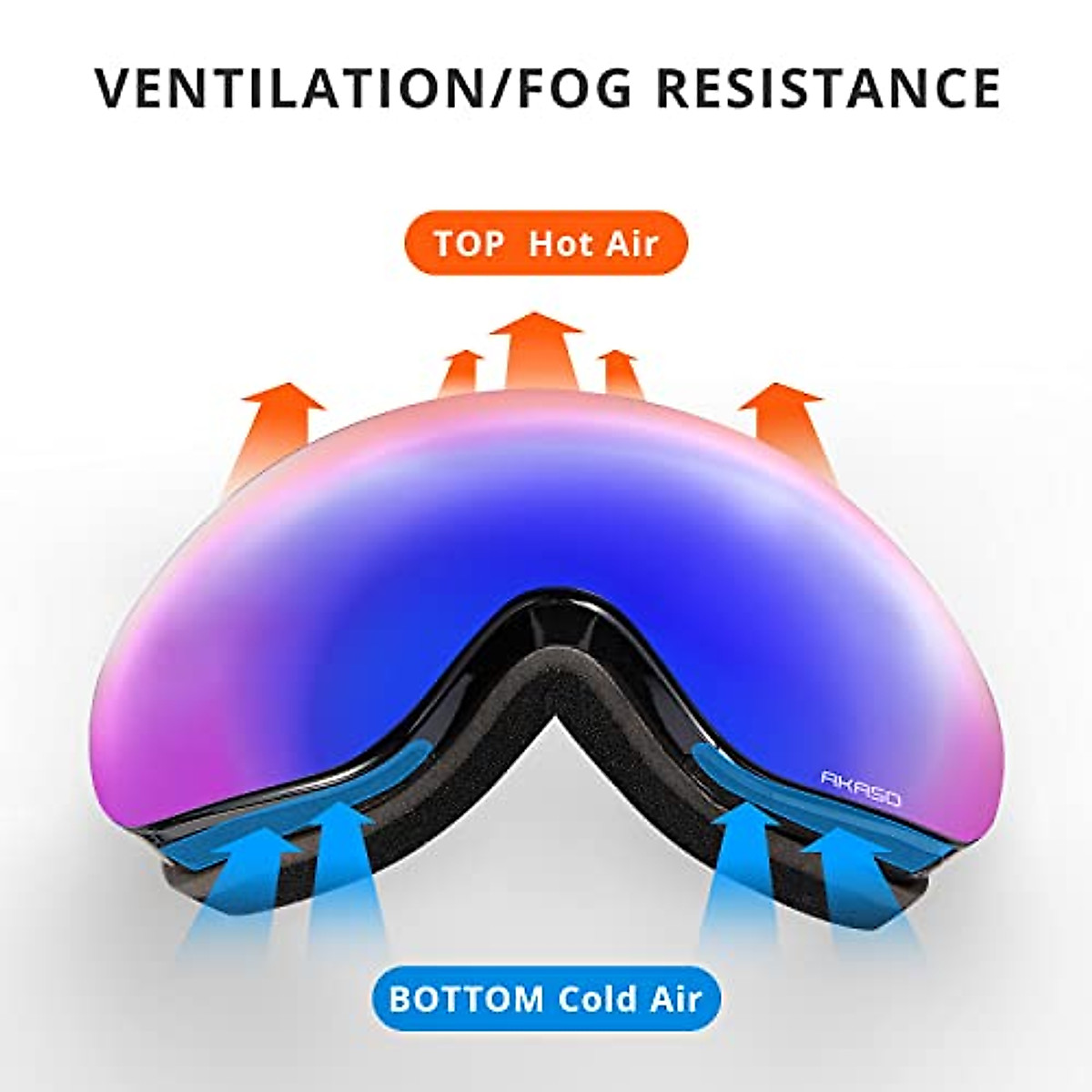 AKASO OTG Ski Goggles, Snowboard Goggles, Mag-Pro Magnetic Interchangeable Lenses, Anti-Fog, 100% UV Protection, Helmet Compatible, Snow Goggles for Men & Women