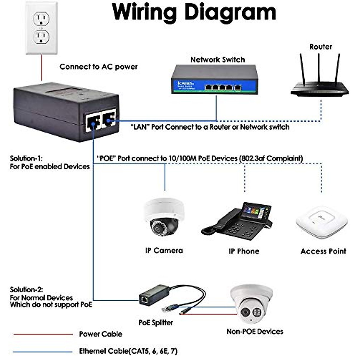 48V POE Injector Adapter, 24W / 30W PoE Power Over Ethernet Supply,10/100Mbps IEEE802.3af/at, Compatible for Ubiquiti POE-48-24W, Amcrest/Hikvision/YI/Polycom/Aastra Camera and Phones