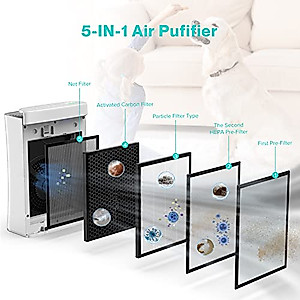 HIMOX 2023NEW HEPA 14 Air Purifier for Allergies Home Large Room 1560 Sqft, Smart WiFi PM2.5 Air Quality Monitor, Washable Filter Captures 99.99% of Particles, Smoke, Dust,Pet Dander .Powerful Motor