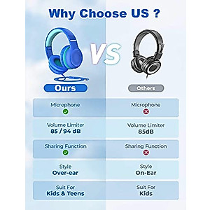 Kids Headphones with Microphone for School, Wired Over Ear Headphones with 85/94dB Safe Volume Limited, Audio Share Port, 3.5mm Jack Foldable Toddler Headphones for Tablet/PC/Phones