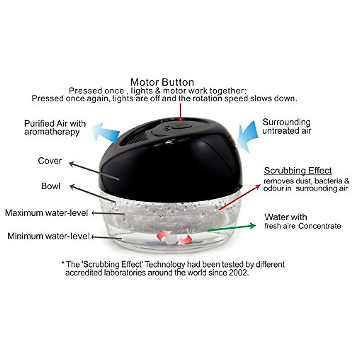Bluonics Fresh Aire Water Air Washer, Air Revitalizer & Freshener with Night Light 7 LED Changing Colors & White Noise
