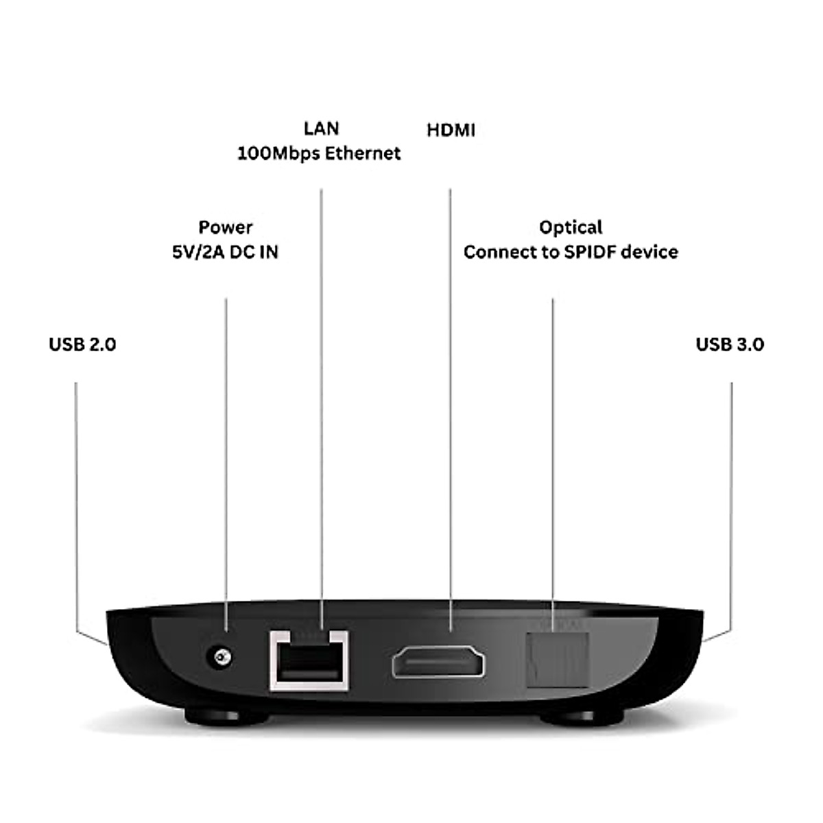 2023 HTV H8, Brazil TV Box HTV 8, AV1 Super HD, 4K Utral HD Streaming Media Player, Android 11, 2+16 GB, Dual Band WiFi (2.4+5Ghz), Compatible with Alexa