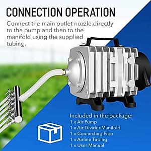Simple Deluxe Commercial Air Pump 1030GPH, 35W, 65L/min 6 Outlet for Aquarium and Hydroponic Systems, Silver