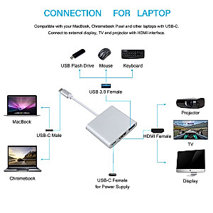 XIAYIO USB C to HDMI Adapter, USB C to HDMI 4K Hub, 3 in 1 USB 3.1 and Type-C PD Port Compatible with MacBook/MacBook Pro/Air, iPad, Samsung Galaxy S9/S10/ S20/ S21/Note 9/Note 10/Note 20