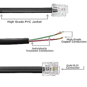 THE CIMPLE CO Phone Line Cord 100 Feet - Modular Telephone Extension Cord 100 Feet - 2 Conductor (2 pin, 1 line) Cable - Works Great with FAX, AIO, and Other Machines - White