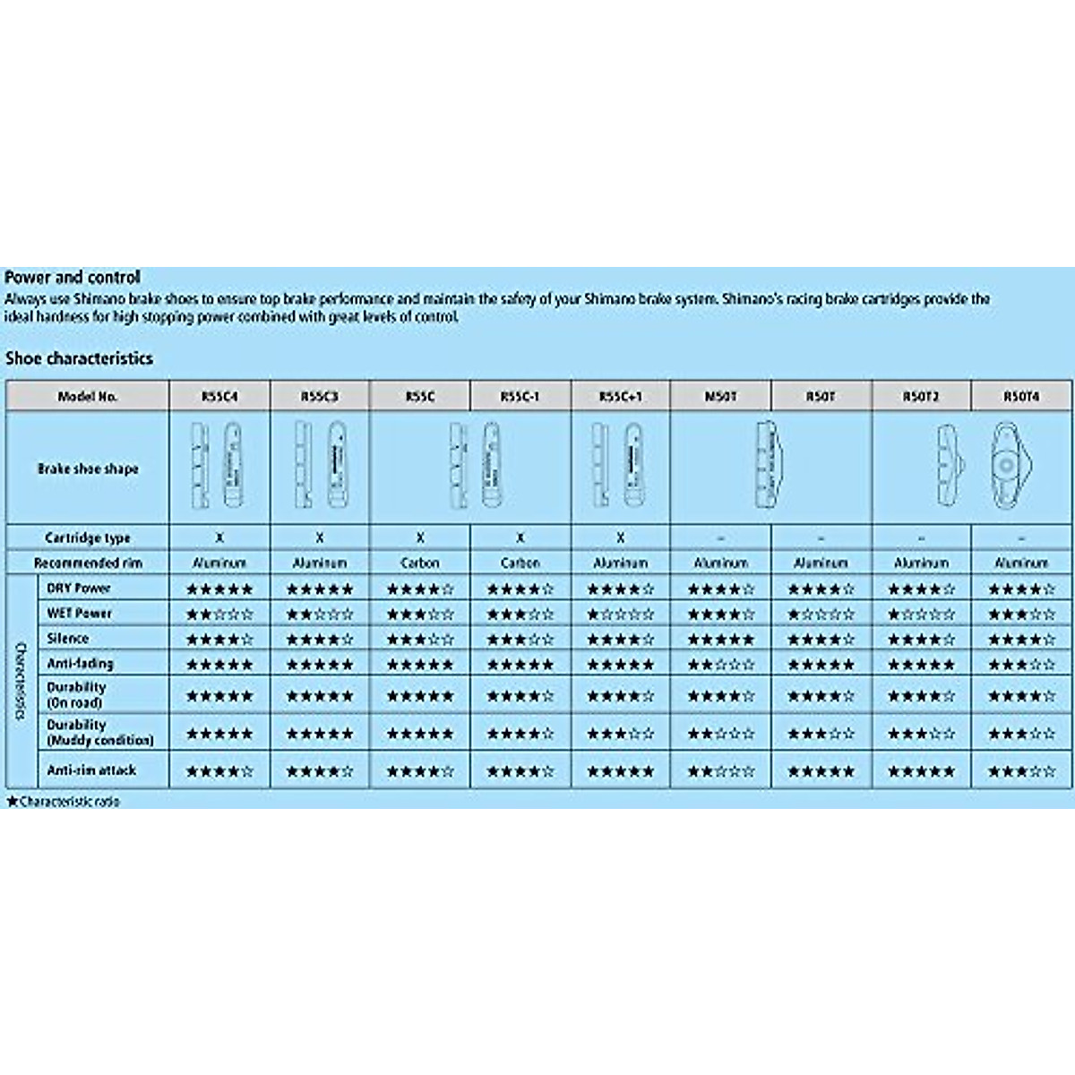 2 Pairs Shimano Brake Pads R55C4 Dura Ace/Ultegra/105 with Fixing Bolts, Factory Number: Y-8L298062
