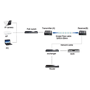 Primeda Gigabit Ethernet Fiber Media Converters, A Pair of 10/100/1000M RJ45 to 1000M Bi-Directional Single-Mode SC Fiber, up to 20Km(12.4mi)