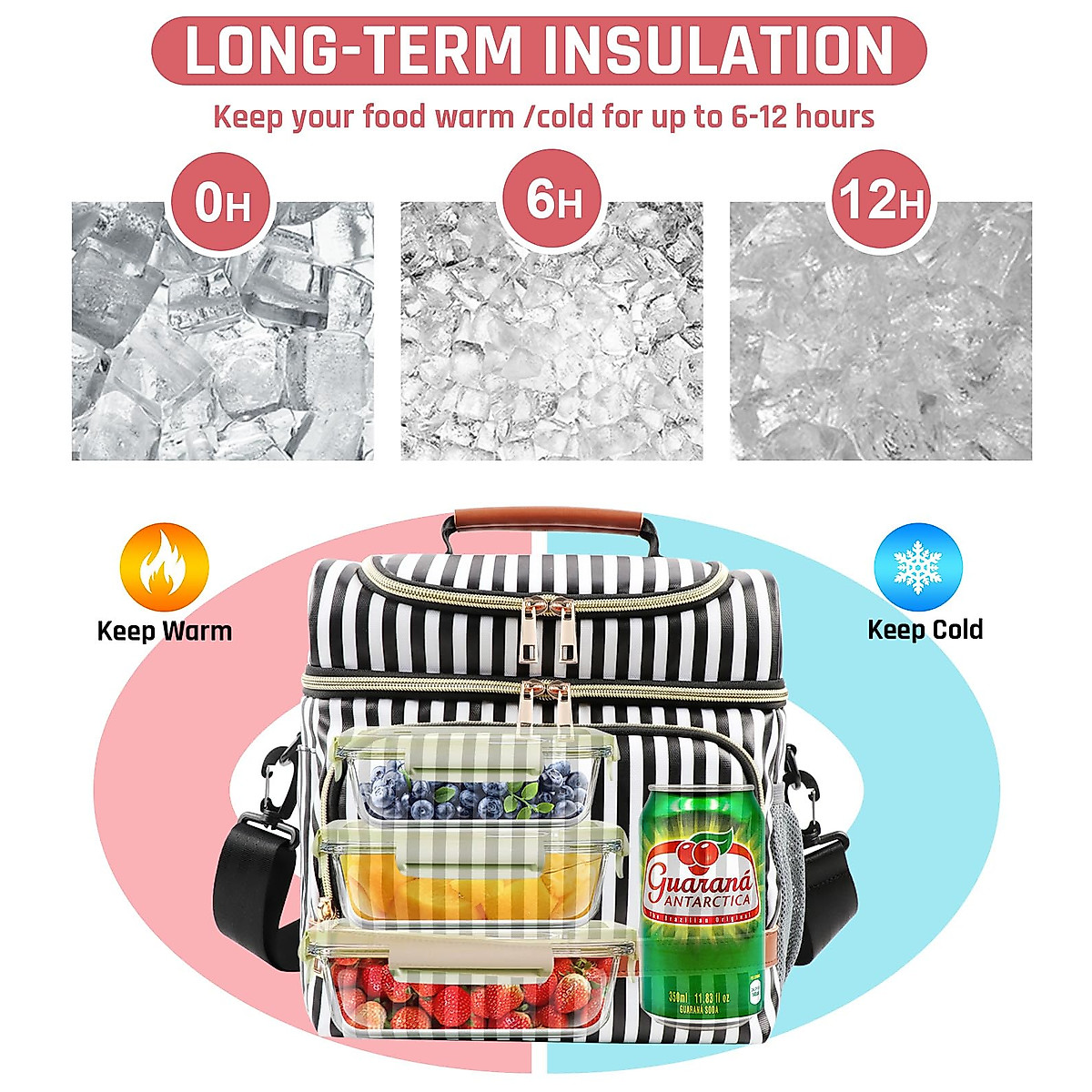 YESBAG Lunch Bag for Women, Leakproof Insulated Soft Adult Lunch Tote Cooler Bag Box With Adjustable Shoulder Strap for Office,Work & Picnic