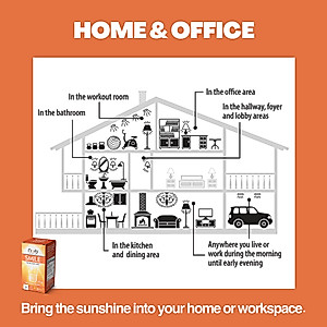 NorbSMILE Full-Spectrum “Sunlike” Premium A19 LED Light Bulb. Boosts Energy, Mood & Performance. Supports Circadian Rhythm. Near-Perfect Color Rendering. Patented Technology US Based (1-Pack)