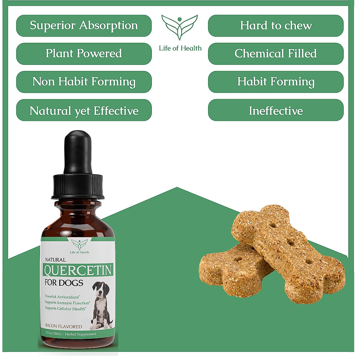 Life of Health Quercetin for Dogs - Quercetin for Dogs Allergies - Dog Allergy Support - Dog Allergy - Quercetin - Quercetin Dog - Dog Allergies - Quercetin Supplements - Dog Allergy Relief - 1 fl oz