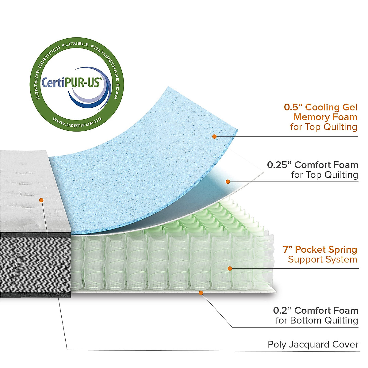 ZINUS 8 Inch Comfort Support Cooling Gel Hybrid Mattress, Full, Tight Top Innerspring Mattress, Motion Isolating Pocket Springs, Mattress in A Box