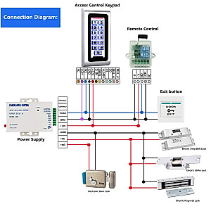 Door Access Control System Stand-Alone Password Keypad + 5PCS Proximity Keychains, Support 2000 Users Card Reader, Weatherproof, Backlight, Zinc Alloy Metal Case, for Garage Door, Gate Opener