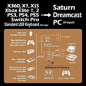 Brook Wingman SD Converter - Support XB Series X/S/One/360, PS5/PS4/PS3, Xb Elite 1/2, Switch Pro Controllers on Dreamcast, Saturn Console and PC(X-Input), Retro Controller Adapter, Turbo and Remap