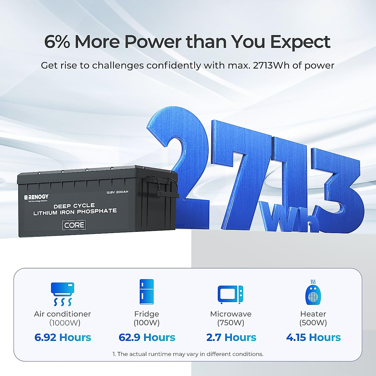 Renogy 12V 200Ah Lithium LiFePO4 Deep Cycle Battery, 5000+Deep Cycles, 200A BMS, Backup Power for Trolling motor, Cabin,Marine, Off-Grid Home Energy Storage