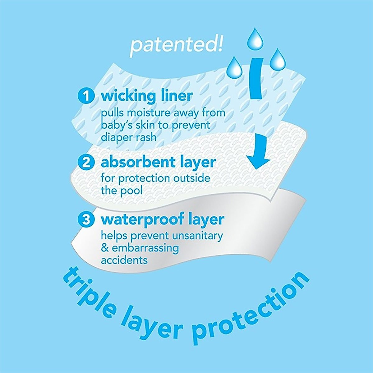 i Play. by green sprouts Reusable Swim Diaper (2pk) | No Other Diaper Necessary, UPF 50+ Protection White Pull On 6 Months