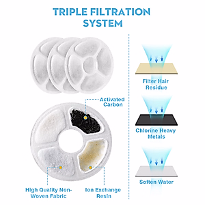 Toozey Cat and Dog Water Fountain, 2L Pet Fountain with Water Level Window and 3 Replacement Filters,quiet Dispenser