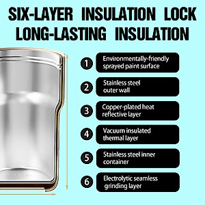 GOOM 18oz Travel Coffee Mug Tumbler with Lid and Straw, 18/10 Stainless Steel, 6-Layer Insulation, Spill Proof, Leak Proof Tumbler with Straw Mouth Rotary Lock, Coffee Mugs for Women - White, Blue