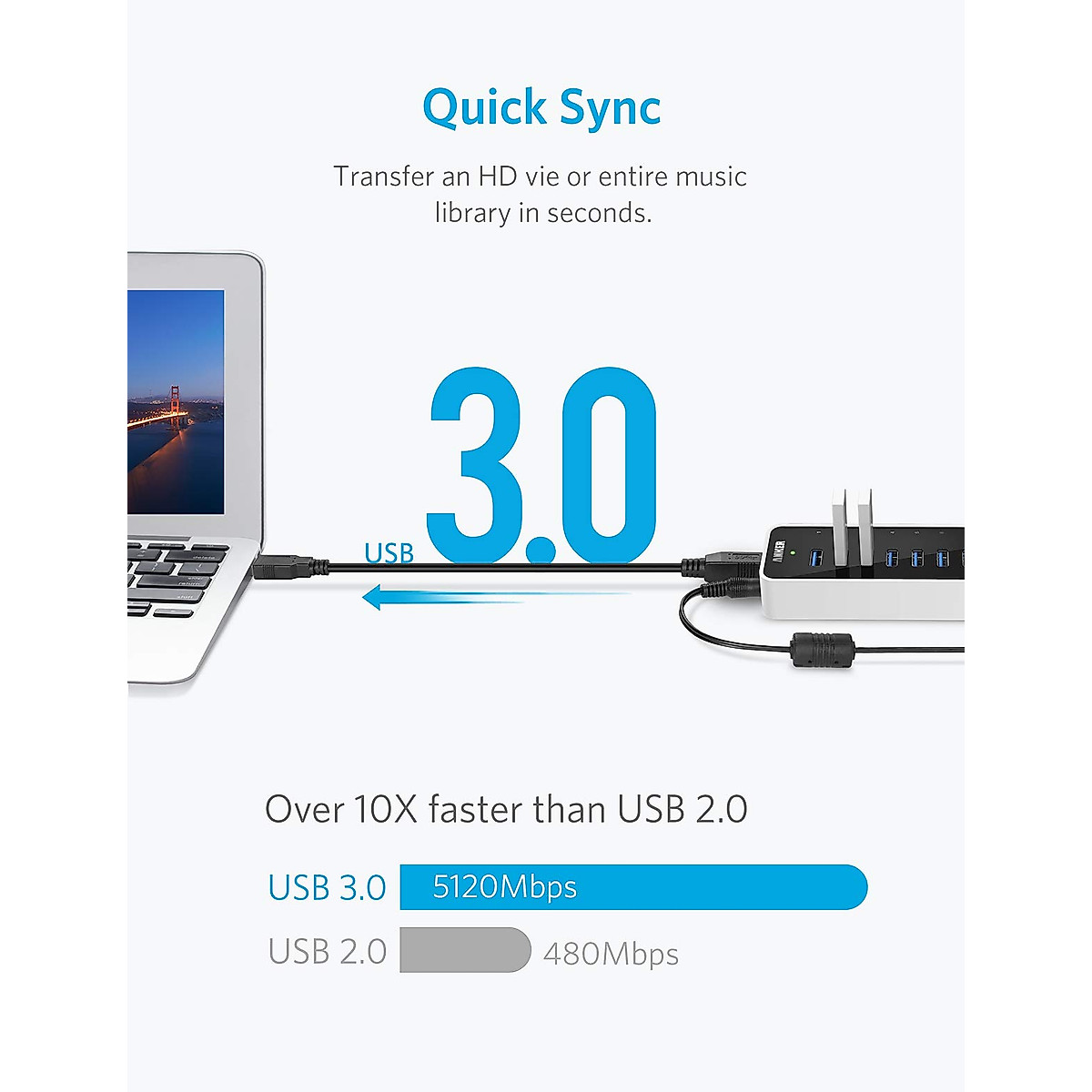 Anker USB A Hub, USB 3.0 Hub, 10 Ports USB Hub for Laptop & PC, for MacBook, Mac Pro/Mini, iMac, XPS, Surface Pro, Galaxy Series, Mobile HDD and More