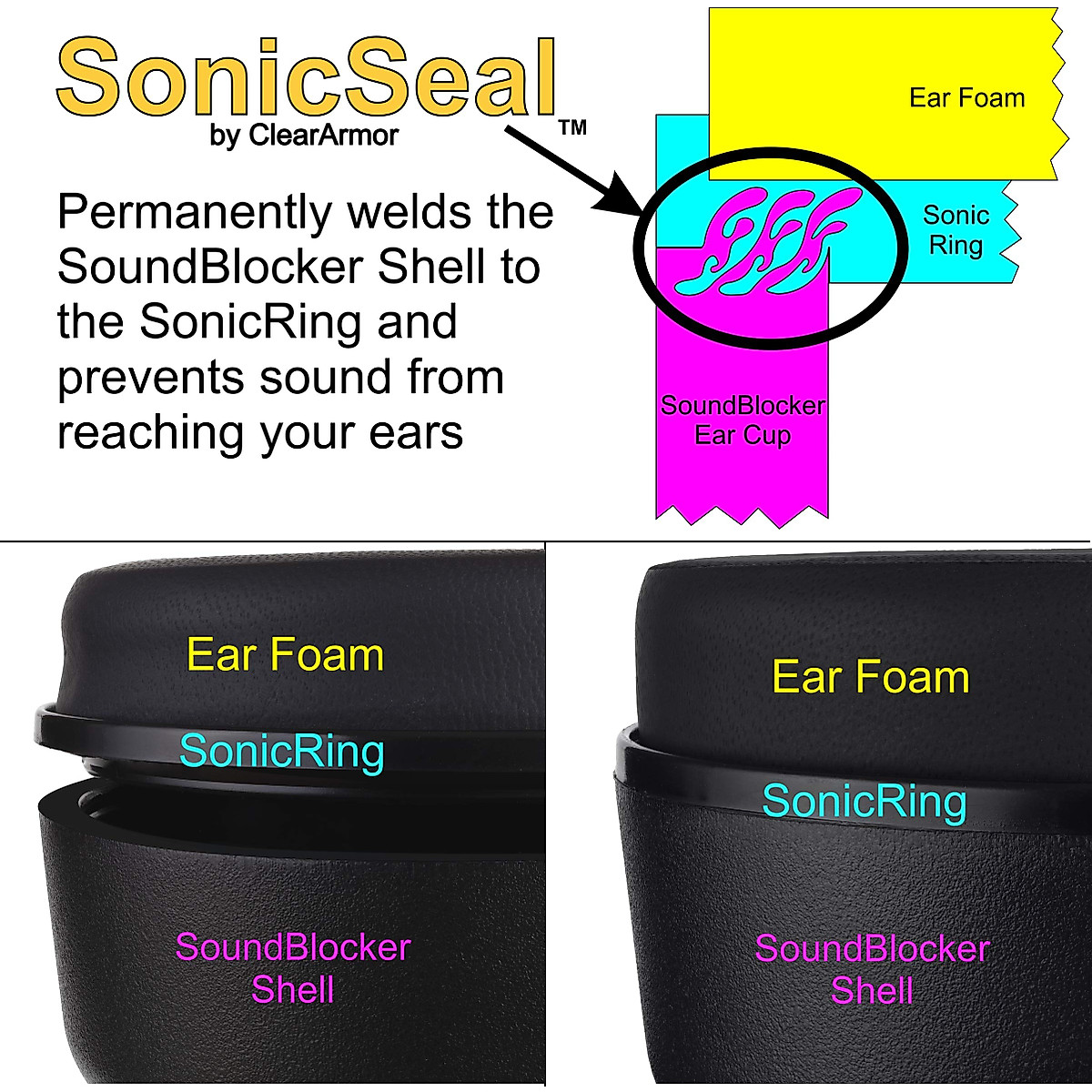 ClearArmor 2 Pack - Safety Shooting Ear Muffs Hearing Ear Protection - 31.5 dB SNR Noise Reduction - Comfortable Earmuffs that Work for Hunting, Gun Range, Mowing