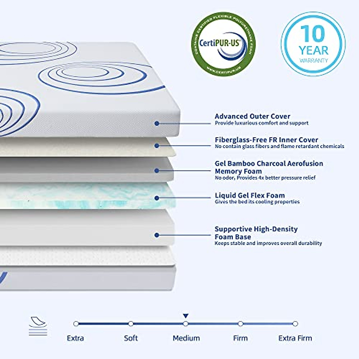 Opoiar 8 inch Memory Foam Mattress Twin Size,Gel Bamboo Charcoal AeroFusion Mattress in A Box,Breathable Medium Mattress Supportive & Pressure Relief,Made in USA, CertiPUR-US Certified