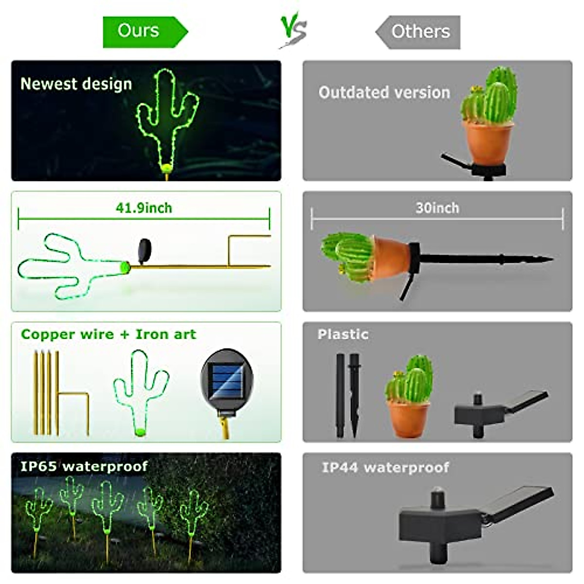 Outdoor Solar Garden Lights, 2 Pack Solar Cactus Walkway Lamp Solar Pathway Light Waterproof Yard Lights Decorative Sparkles Stake Landscape Light for Garden Pathway Lawn Patio Decor