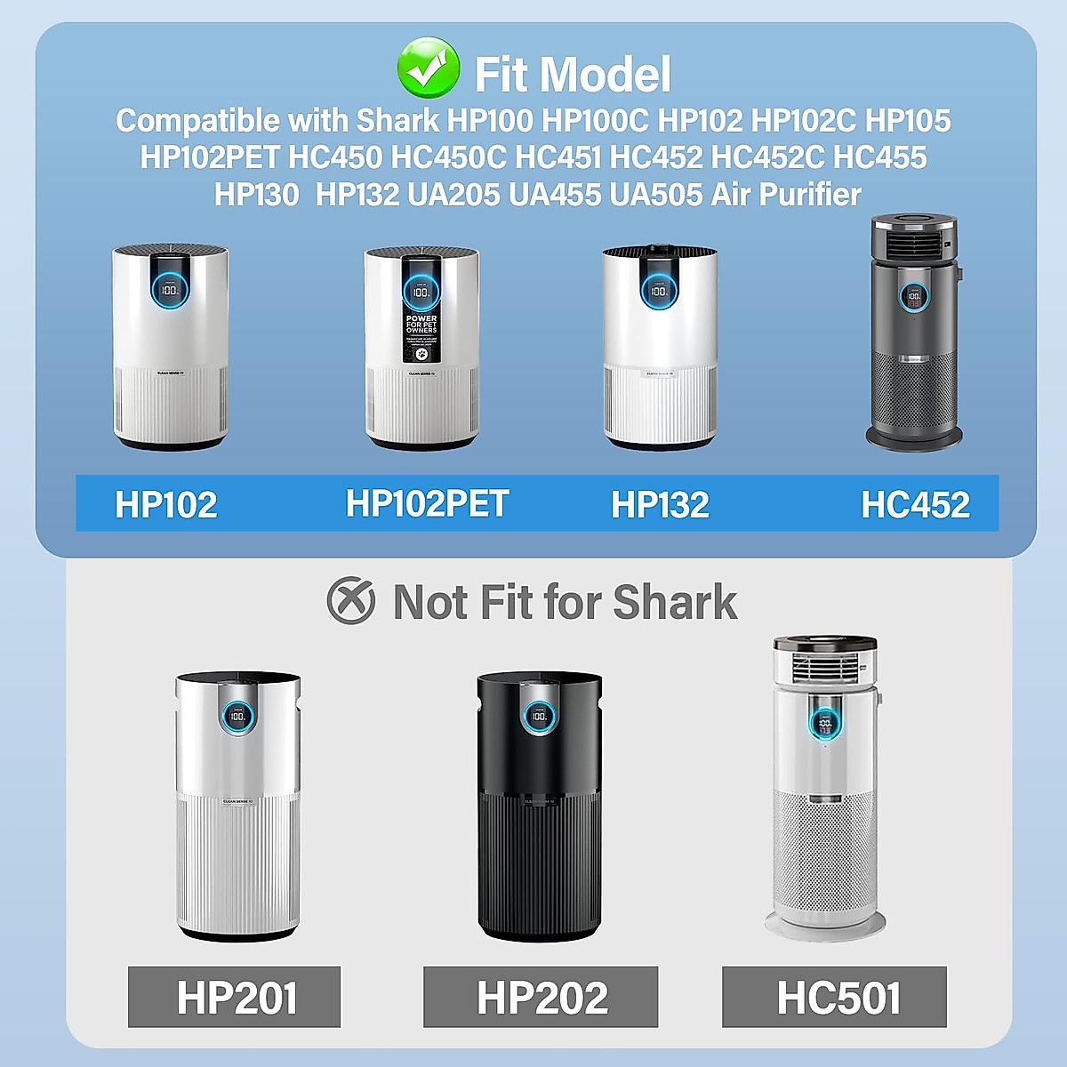 2 Pack HP102 Filter Compatible with Shark HP102 HP102PET HC450 HC450C HC451 HC452 HC452C HC455 HP100 HP100C HP102C HP105 UA205 UA455 Model