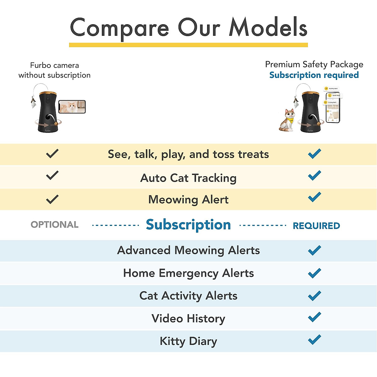Furbo Dog Camera: Treat Tossing, Full HD Wifi Pet Camera and 2-Way Audio, Designed for Dogs, Compatible with Alexa (As Seen On Ellen)