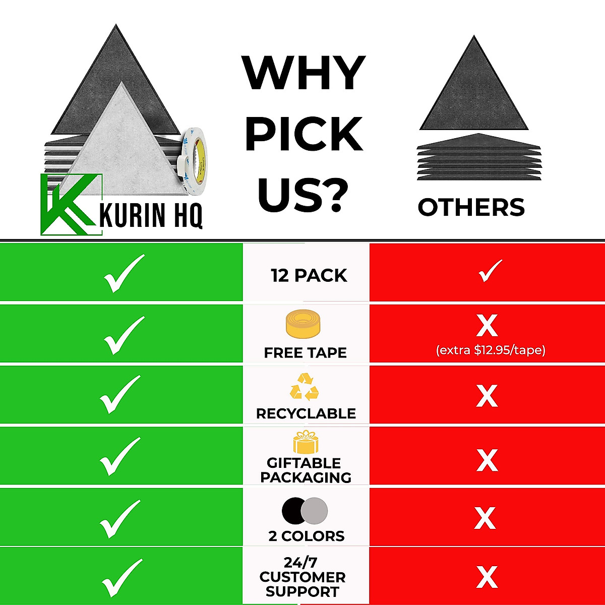 12 Pack Sound Proof Foam Panels in Black and White Beveled Edge | New High Density Triangle Sound Dampening Panels with 3M Tape for Studio, Home & Office | Soundproof Foam Acoustic Panels (Black/Gray)