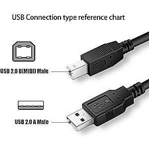 PPJ USB Data PC Cable Cord Lead for Zoom G5 Guitar Multi-Effect Amp Simulator Pedal