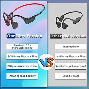 OFUSHO Bone Conduction Headphones, Open-Ear Bluetooth Headphones, Wireless Headphones Earphones for Sport, Built-in Mic