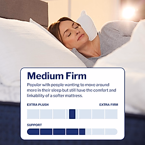 Wolf Twin Mattress - 12-Inch Medium Firm Memory Foam Hybrid Mattress with 7 Layers, Individually Wrapped Coil, Cooling Design, 101-Night Trial, Provides The Right Level of Comfort and Support
