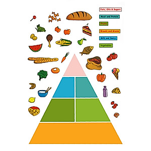 Kids Learning Food Pyramid Artwork Room Decor Wall Sticker Decal15 W X 23" H (1 Piece) (W-0012)