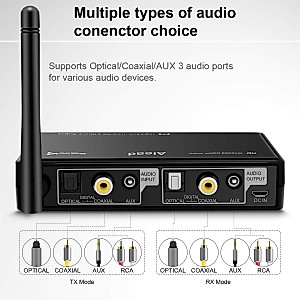 Alead TRX HDM2 Wireless Home HD MultiLinks Stereo Audio Transmitter and Receiver (A2DP), Long Range, Digital Audio Optical, SPDIF. for TV, Home Theater, iPad, Bluetooth Speakers, Headphones