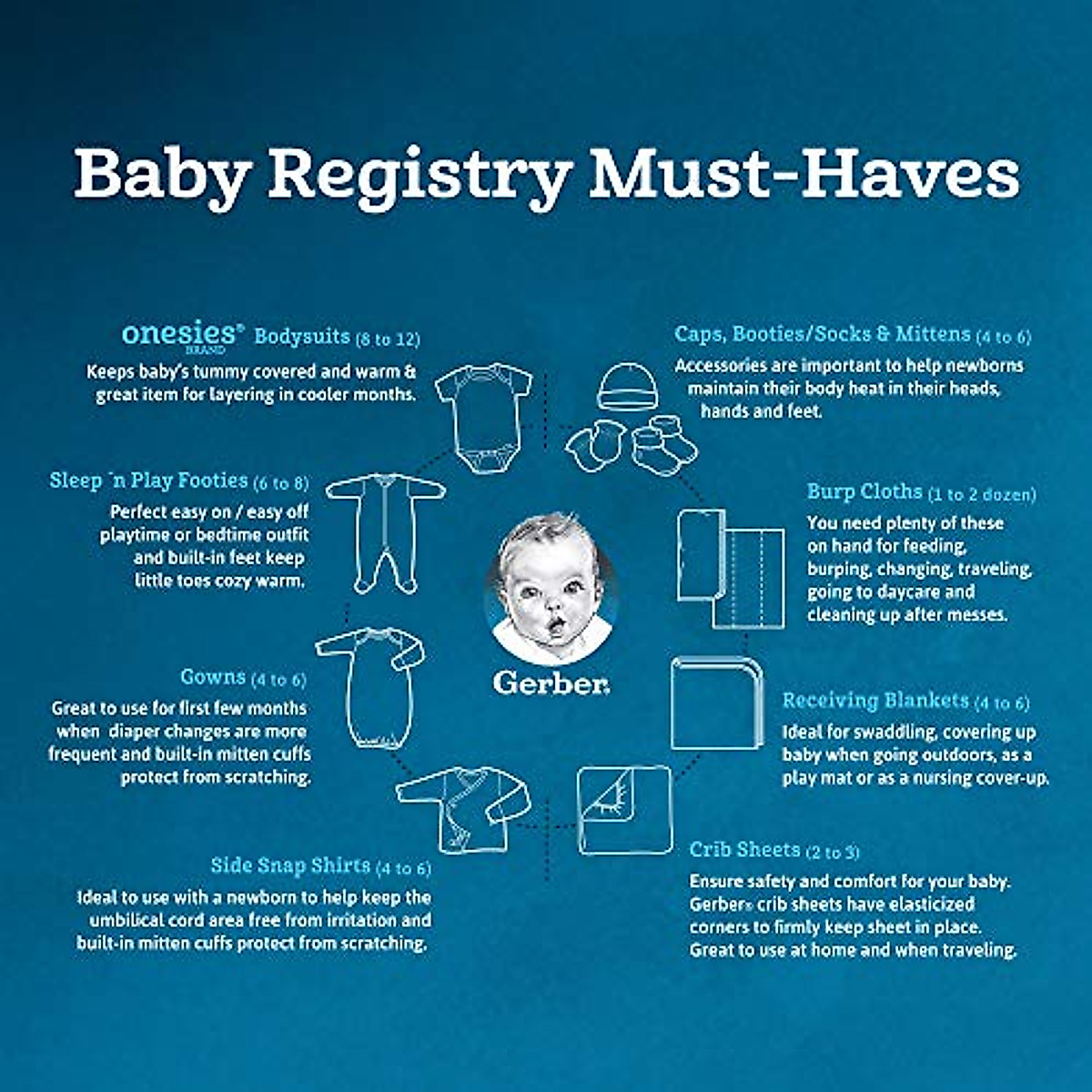 Gerber Baby 15 Piece Onesies Bodysuit Multi Size Pack, White, (0-3M, 3-6M, 6-9M)