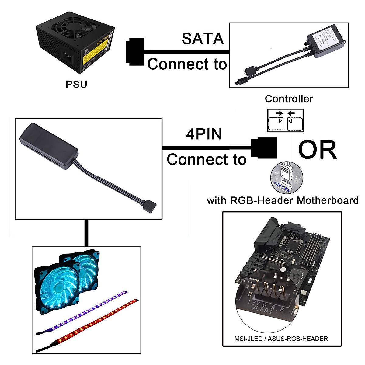 DS 2Pack 120MM RGB Case Fans with PC LED Strip Lighting, LED Silent Fans for Computer Cases, PC Case, CPU Cooler, Support to Aura or Mystic Light RGB SYNC (F Series)