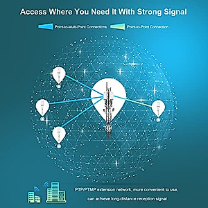 WAVLINK Outdoor Weatherproof WiFi Range Extender,N300 Long Range Wireless WiFi AP/Router/Repeater/WISP Mode with POE,Internet Signal Booster Amplifier, Point to Point WiFi Bridge for Home