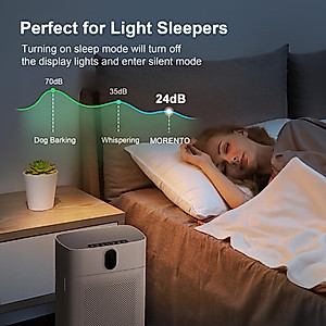 MORENTO Smart Air Purifier HY4866-WF Bundle with Original Version Replacement Filter 4 Pack