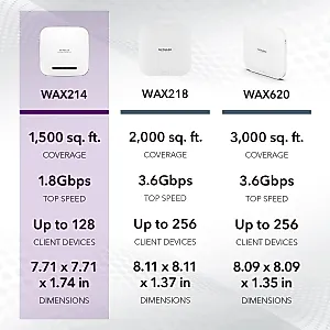 NETGEAR WiFi 6 Access Point (WAX214v2) - Dual Band PoE Access Point AX1800 Wireless Speed