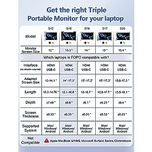 FOPO 13.3” Triple Laptop Screen Extender, FHD 1080P IPS Laptop Monitor Extender for 14”-17.3” Laptop, HDMI/USB-C Plug and Play Portable Monitor for Laptop -S16 Black