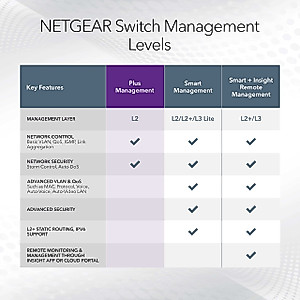 Netgear ProSAFE Plus Gigabit Switch with PoE (JGS516PE-100NAS)