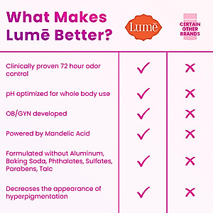 Lume Whole Body Deodorant - Smooth Solid Stick - 72 Hour Odor Control - Aluminum Free, Baking Soda Free and Skin Safe - 2.6 Ounce (Pack of 2) (Unscented)
