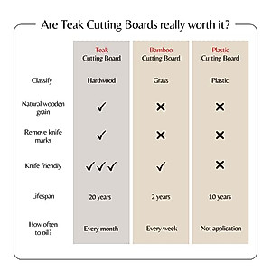 Teak Cutting Board Reversible Chopping Serving Board Multipurpose Food Safe Thick Board, Extra Large