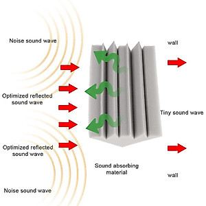 ERINGOGO 3 Pack bass Traps Acoustic Foam Corner 9.5'' x 4.8'' x 4.8'' Acoustic Foam Corner, Recording Studio Home Theater Soundproof Padding Wall Panels Corner