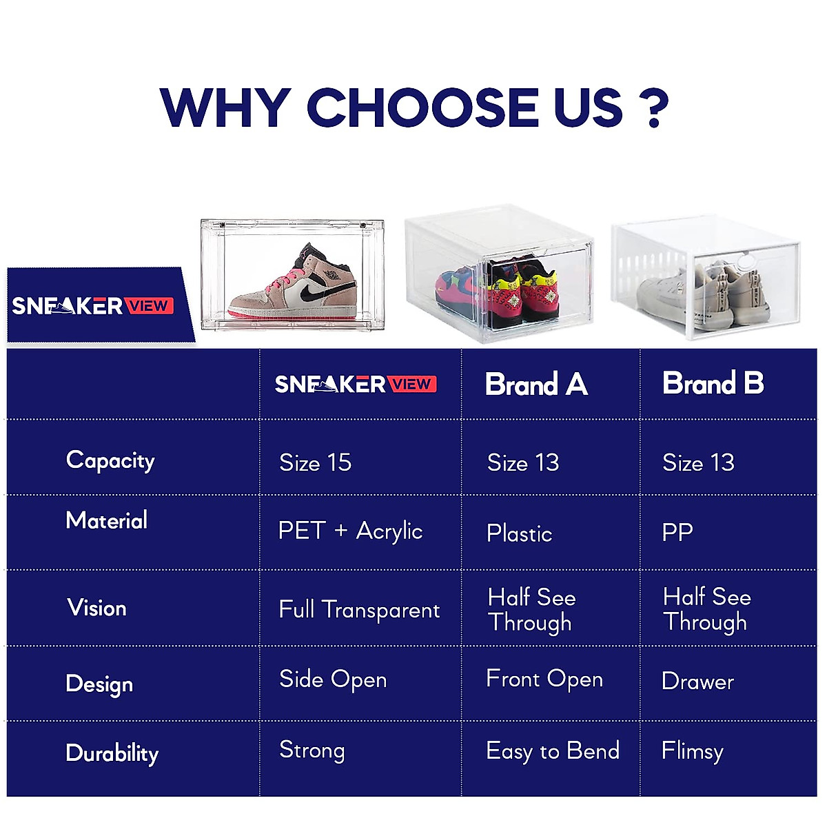 SneakerView Clear Shoe Box – 360° Clear Plastic Stackable Sneaker Storage Organizer For Sneakerhead. Professional Acrylic Shoe Display Case Men Size 15 X LARGE TYPE A