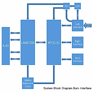EC Buying WT32-ETH01 Development Board, ESP32 Development Board Module Embedded Serial Port to Ethernet 2.4GHz Wi-Fi & Bluetooth Dual-Mode Support WiFi, Ethernet, Bluetooth Output Ethernet Converter