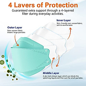 60Pcs KF94 Disposable Face Masks, KF94 Mask, Fish Mouth Type Aldult Safety Four Layer Protective Cup Type mask,Comfortable Breathable,and Protection Rate of 95%, Suitable for all Adults (Pure)
